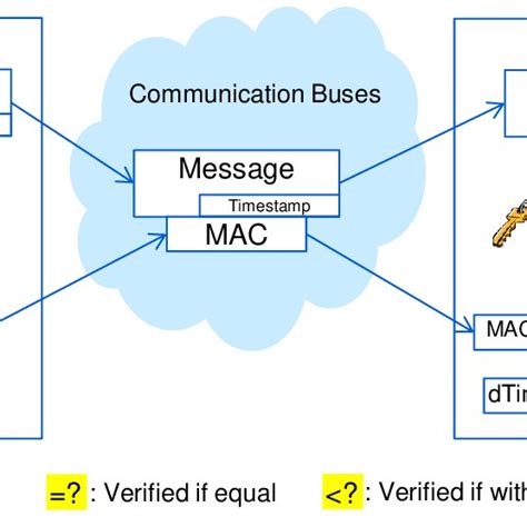 Illustrating The MAC Process Download Scientific Diagram