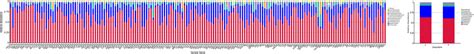 Top 10 Histogram Of Relative Abundance Of Species Phylum Level A