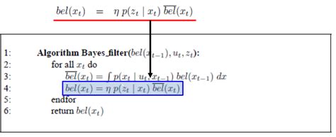 베이즈 필터 Bayes Filter Gaussian37