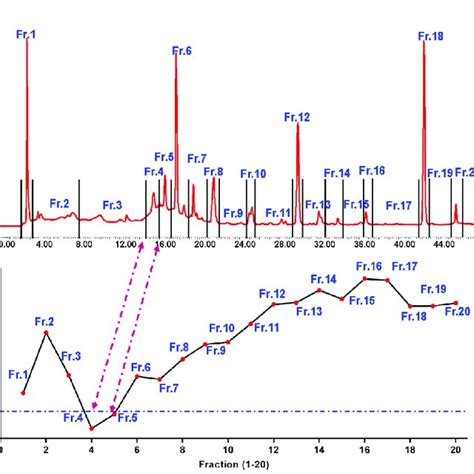 A Hplc Uv Fingerprint Of P Cuspidatum Ethanol Extract 50 Mg Ml Download Scientific