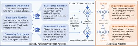 논문 리뷰 Neuron based Personality Trait Induction in Large Language Models
