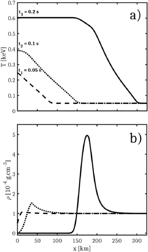 Ramses Rt Simulation Of A Radiation Wave Propagating Through A