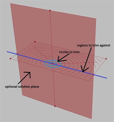 2 Cirles Cannot Be Cut By Trim With Regions Command Grasshopper