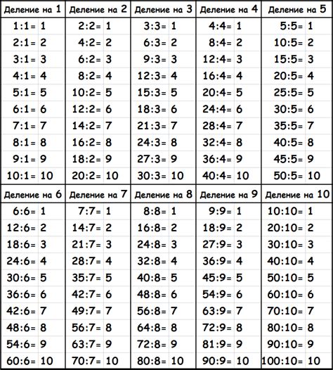 Division Table For 2 3 Grades