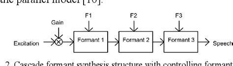 Figure 2 From End To End Text To Speech Synthesis For Under Resourced