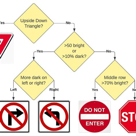 Tree Based Model In Tci Classification Download Scientific Diagram