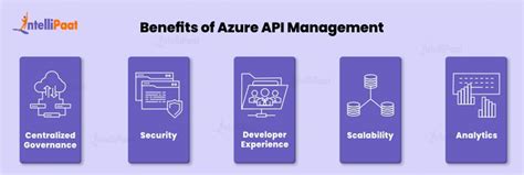Azure Api Management How It Works And Overview
