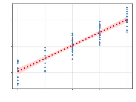 Plot Customizations Julia Data Science