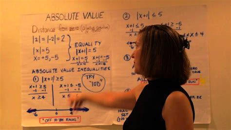 Absolute Value Youtube