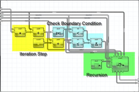 loops and iterations codeproject