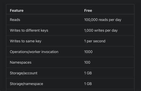 Hi What Does It Means For Storage Account Does That Mean Even If You Are On Cloudflare