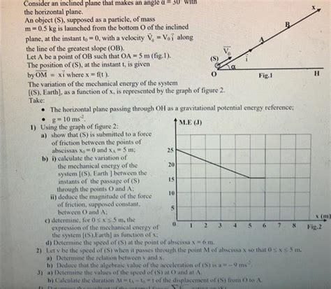 Solved Consider an inclined plane that makes an angle α Chegg