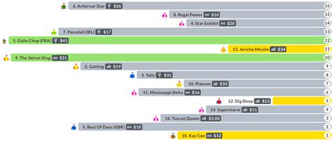 Kingston Town Classic Preview Speed Map Analysis And Selections The