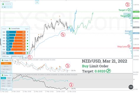 Nzdusd Daily Forecast For 32122