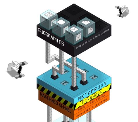 Linux Distros You Should Know About Beebom