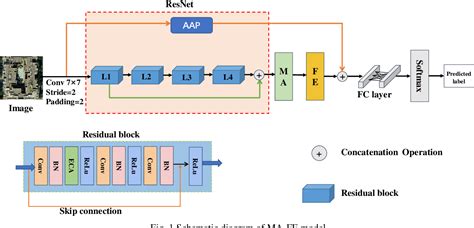 figure 2 from remote sensing image scene classification based on multidimensional attention and