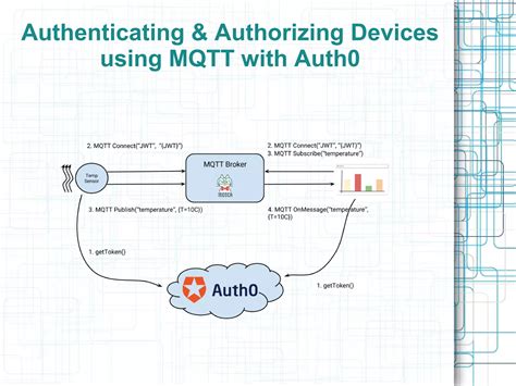 Mqtt Security Ppt Internet Computing