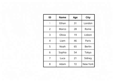 How To Make The Best Use Of Api Pagination With Nodejs