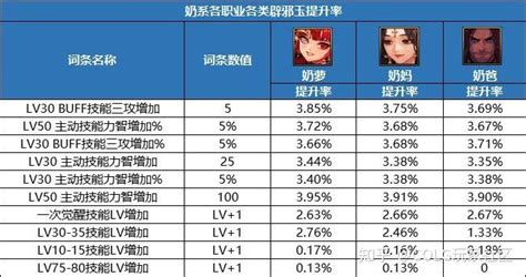 Dnf：词条改版后如何选择，新版辟邪玉购买指南 知乎