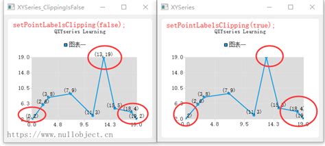 C Qtcharts之qxyseries 个人文章 Segmentfault 思否