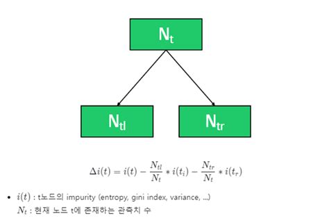 Part Of Xai2 Feature Importance And Permutation Importance