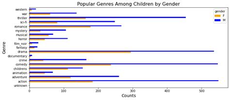 Comprehensive Data Visualization With Matplotlib By Kurtis Pykes Towards Data Science