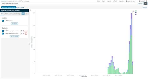 Timepicker Overrides Time Filter When Setting X Axis Bounds In Date