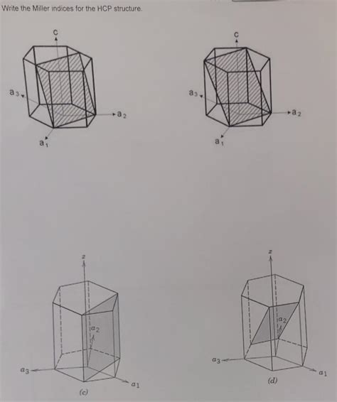 Solved Write The Miller Indices For The Hcp Structure