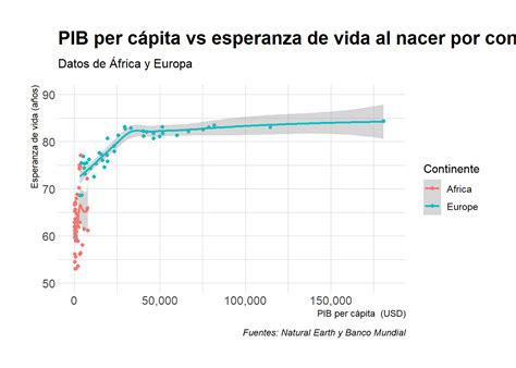 GRAFICO GGPLOT Y PLOTLY