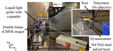 Experimental Setup For Orthogonal Cutting Testing Download Scientific Diagram