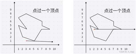如何判断点在多边形内部一个点在长方边沿算是在内部 Csdn博客