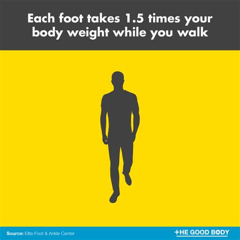 37 Fun Foot Facts The Hidden Side Of Your Incredible Feet