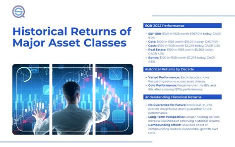 What Are The Historical Returns For Stocks Bonds Gold Real Estate