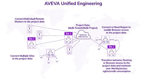 Webinar Connect 플랫폼을 통한 하이브리드 Ue