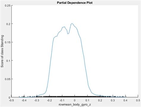 Interpretability Matlab And Simulink