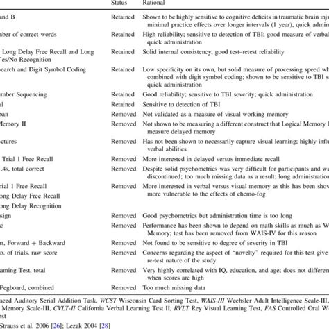 Rational For Test Selection Download Table