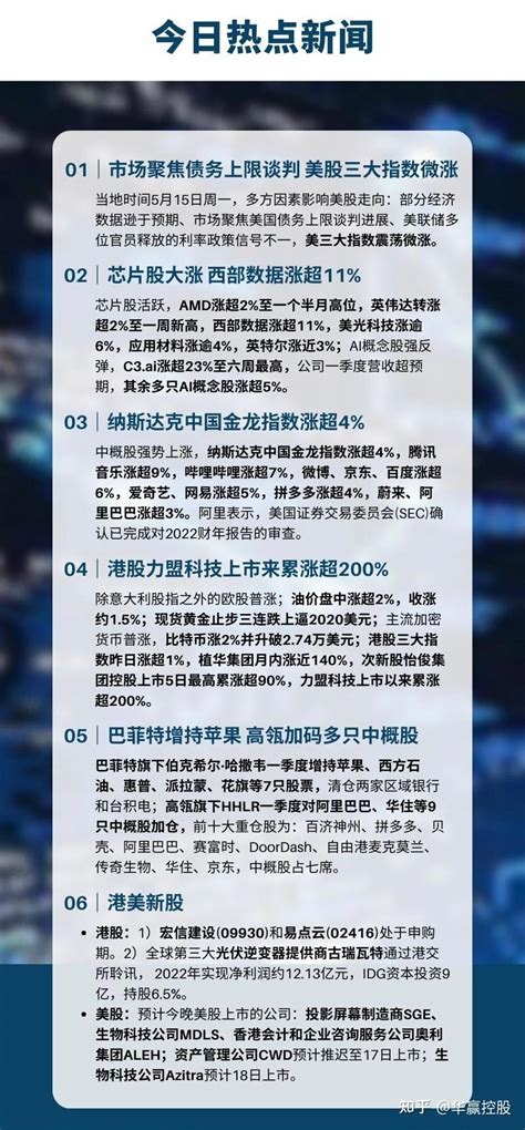 每日晨讯 美股三大指数微涨，芯片股、中概股强势！巴菲特、高瓴资本持仓曝光 知乎