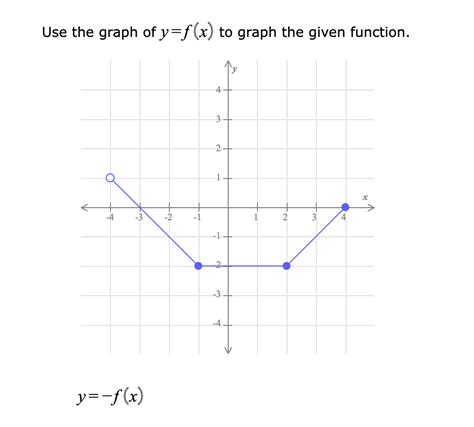 Solved Use The Graph Of Y F X To Graph The Given Function Chegg