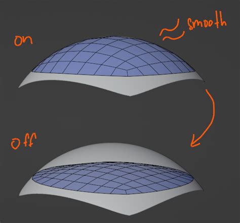 Problems That I Can T Solve In Sculpting Modeling Blender Artists Community