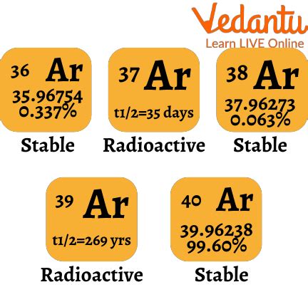 Interesting Facts About Argon Learn Important Terms And Concepts