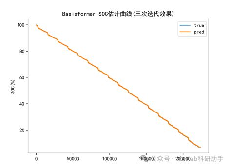 【锂电池soc估计】【pytorch】基于basisformer时间序列锂离子电池soc预测研究附python代码 Csdn博客