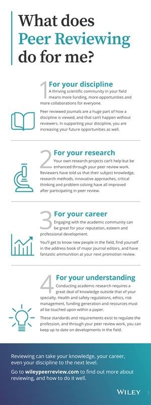 How To Become A Reviewer Wiley