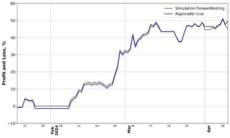 Quantinvestment Algorithmictrading Wealthmanagement Fintech Innovation Copytrading Quant
