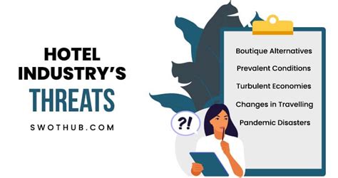Hotel Swot Analysis Hotel Industry Swot Analysis 2023