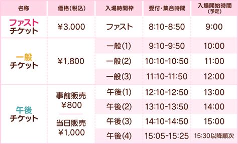 アニメイトガールズフェスティバル2023agf2023