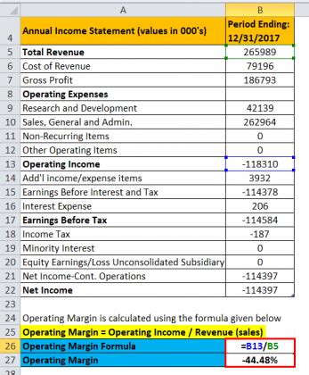 Operating Margin Formula Calculator Excel Template