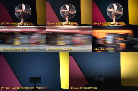 Learn 5 Differences Between Ccd And Cmos Sensors Mpb