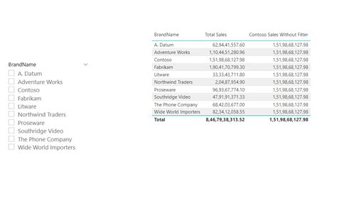 Calculate With And Without A Filter Table Argument And Diff Results Dax Calculations
