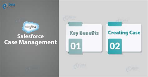 Salesforce Chatter Salesforce Case And Case Management DataFlair