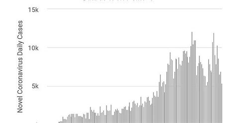 Daily Ca Case Chart Album On Imgur